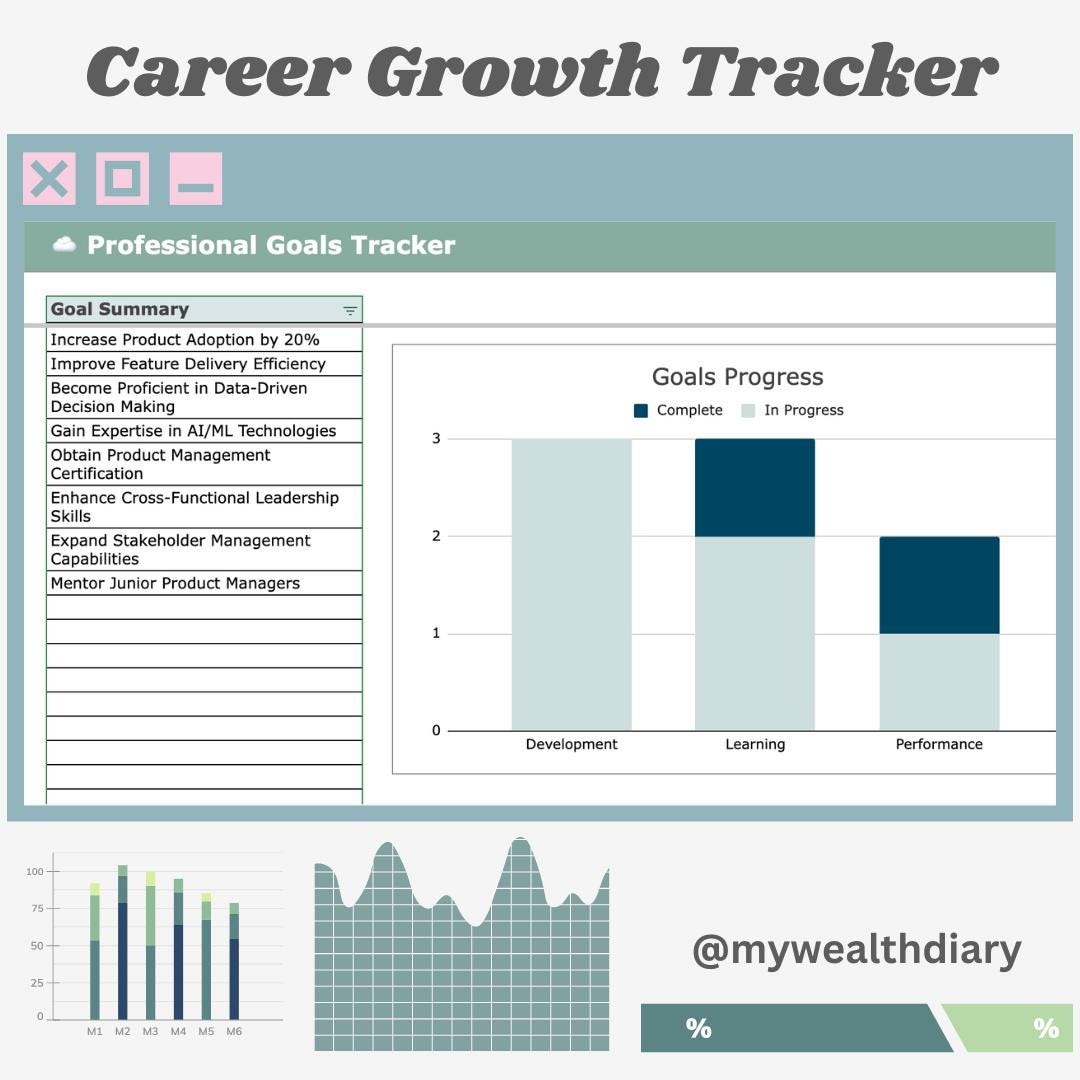 Career Growth Tracker - Google Sheets - Etsy