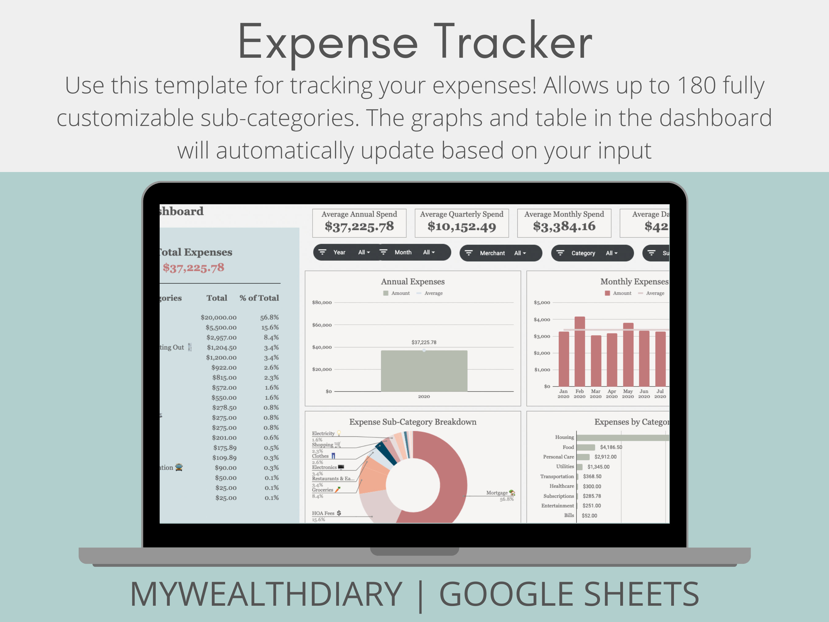 Expense Dashboard - Google Sheets - Etsy