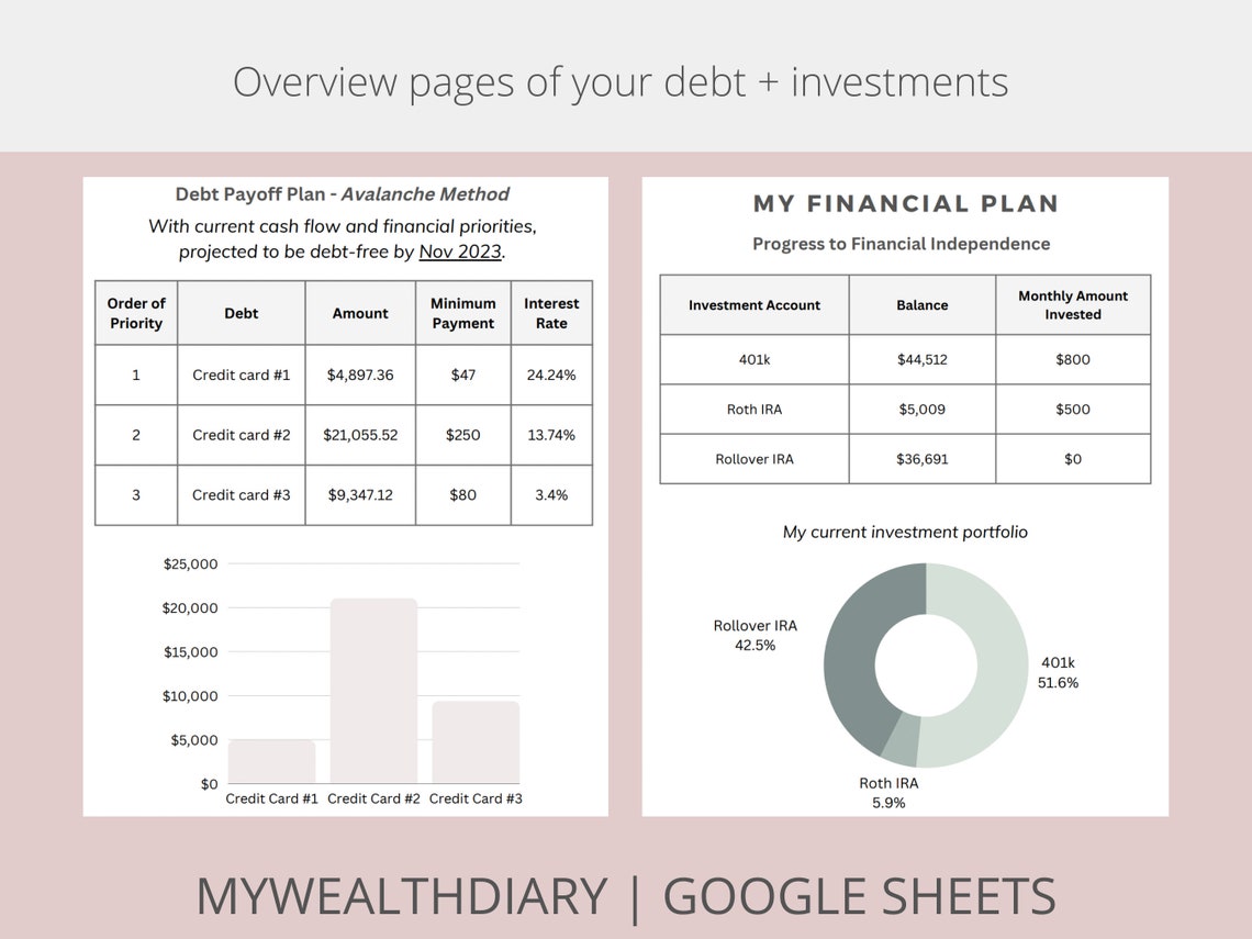 Financial Plan Template - Canva - Etsy