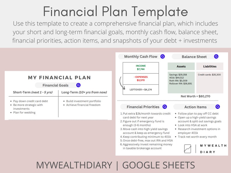 Financial Plan Template - Canva - Etsy