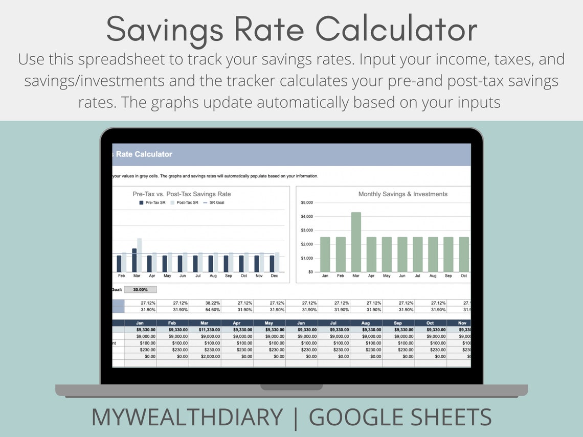 Personal Finance Spreadsheet Bundle Google Sheets - Etsy