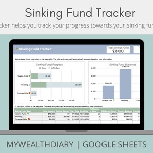 Personal Finance Spreadsheet Bundle - Google Sheets - Etsy