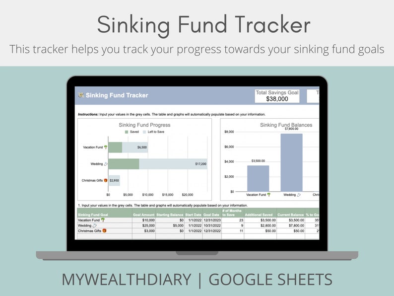Personal Finance Spreadsheet Bundle Google Sheets - Etsy