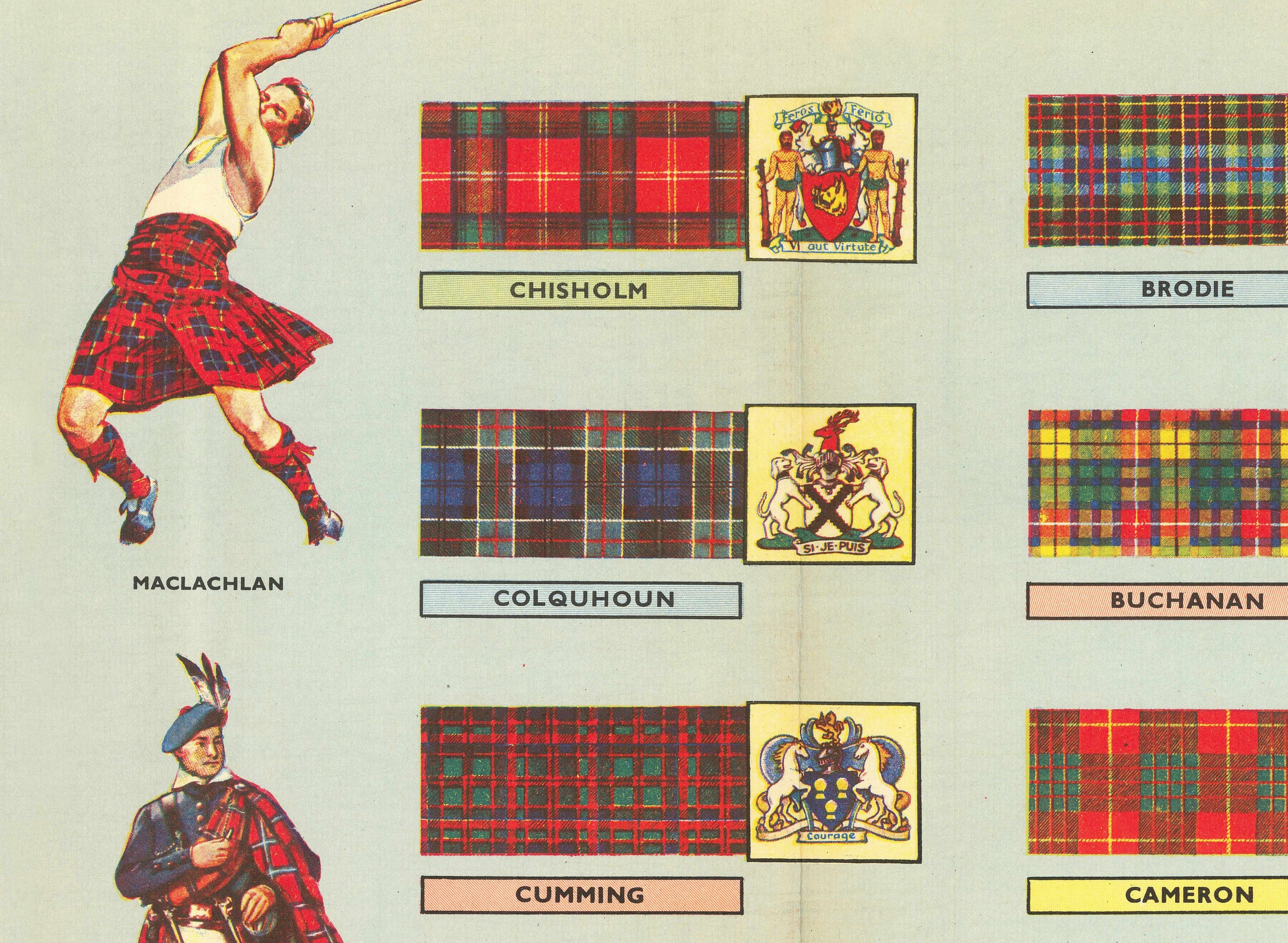 Clans Of Scotland