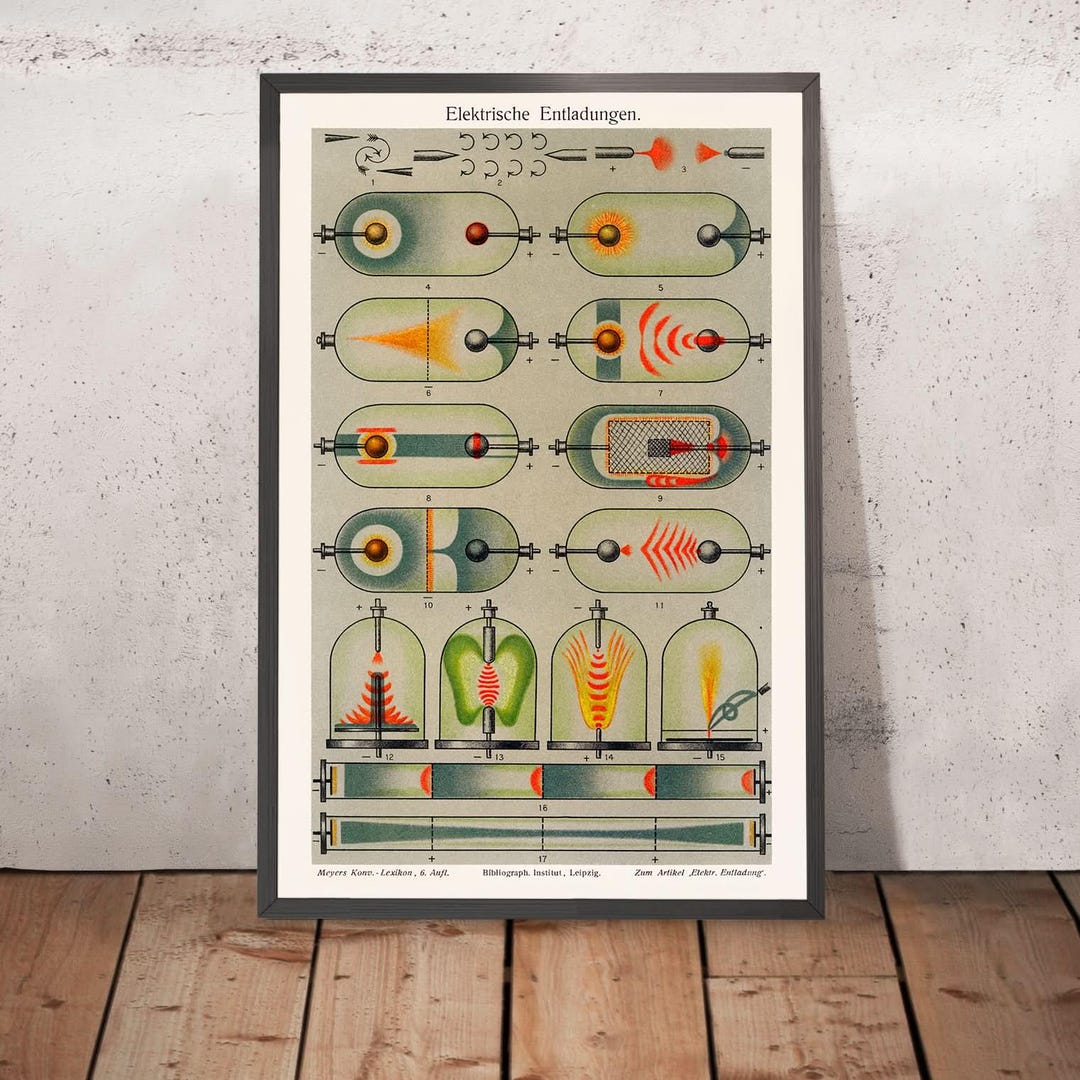 Vintage Physics & Science Poster: Electrical Discharges by Joseph Meyer ...