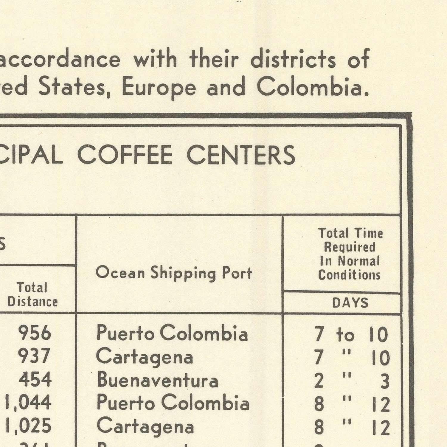 Old Map of Colombia, 1939: Coffee Regions, Andes, Bogotá, Medellín ...
