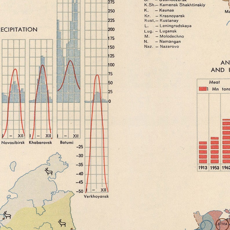 Infographic Map of USSR, 1967: Russian Population Dynamics, Industrial ...