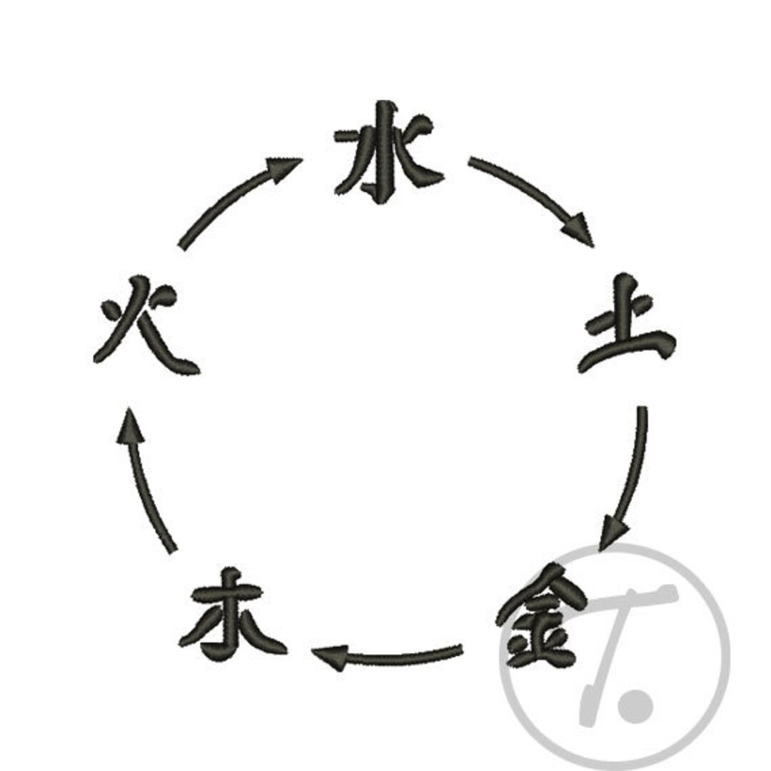 Embroidery Design. Feng Shui Elements in 4 Sizes. 5 Word on Chinese ...