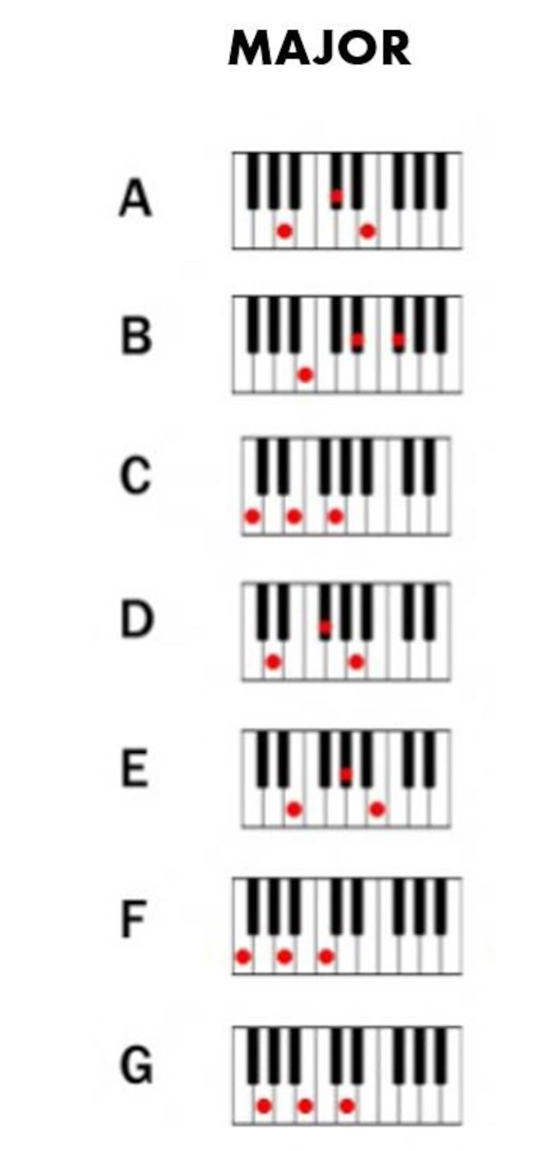 Learn How To Play Piano Chords Chart For Keyboard Etsy Canada learn-how-to-play-piano-chords-chart-for-keyboard-etsy-canada