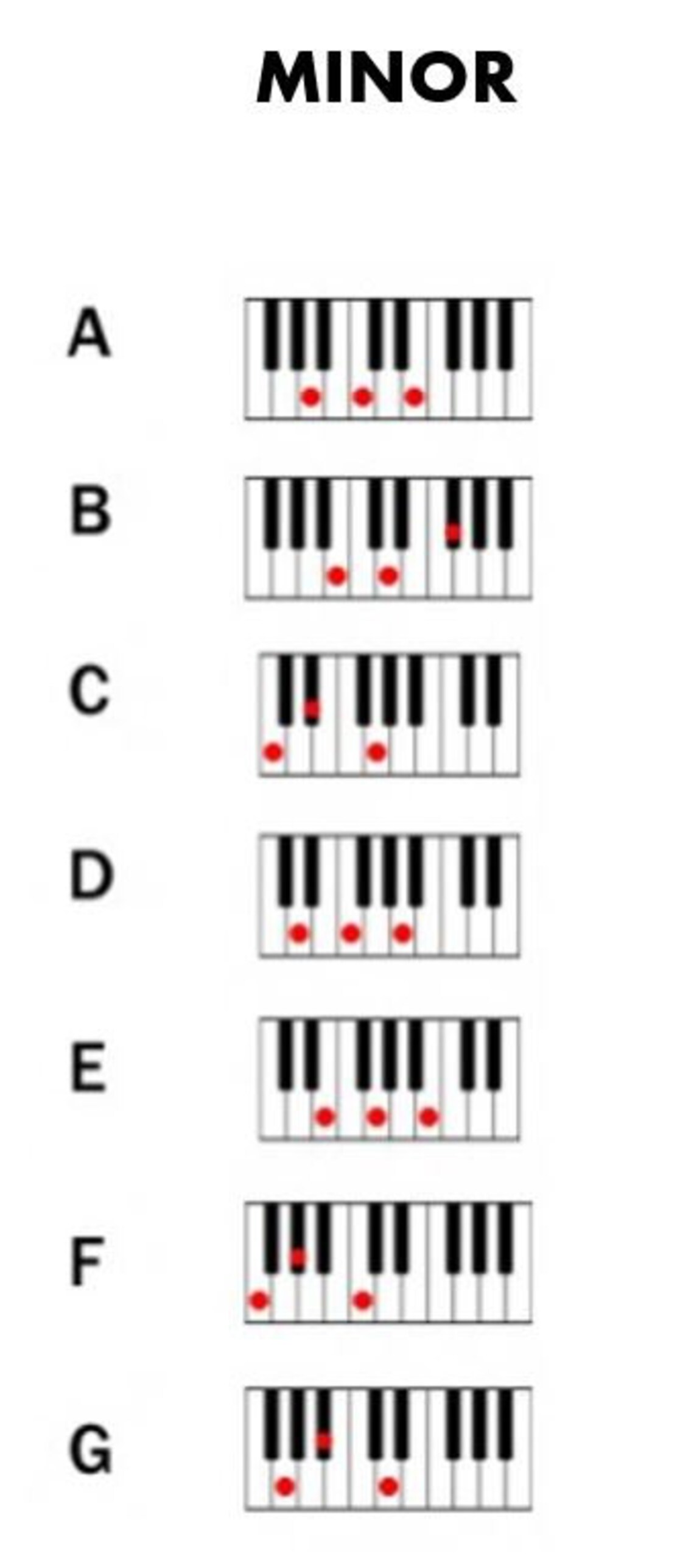 Learn How to Play Piano Chords Chart for Keyboard - Etsy Canada