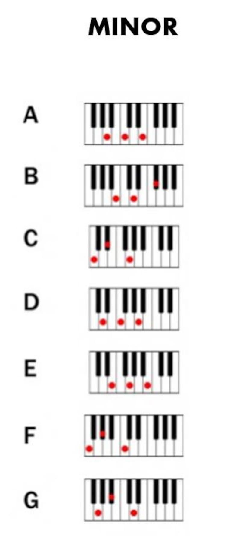 Learn How to Play Piano Chords Chart for Keyboard - Etsy Canada