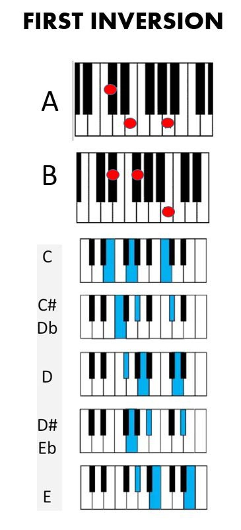 Learn How to Play Piano Chords Chart for Keyboard - Etsy Canada