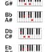 Learn How to Play Piano Chords Chart for Keyboard - Etsy Canada
