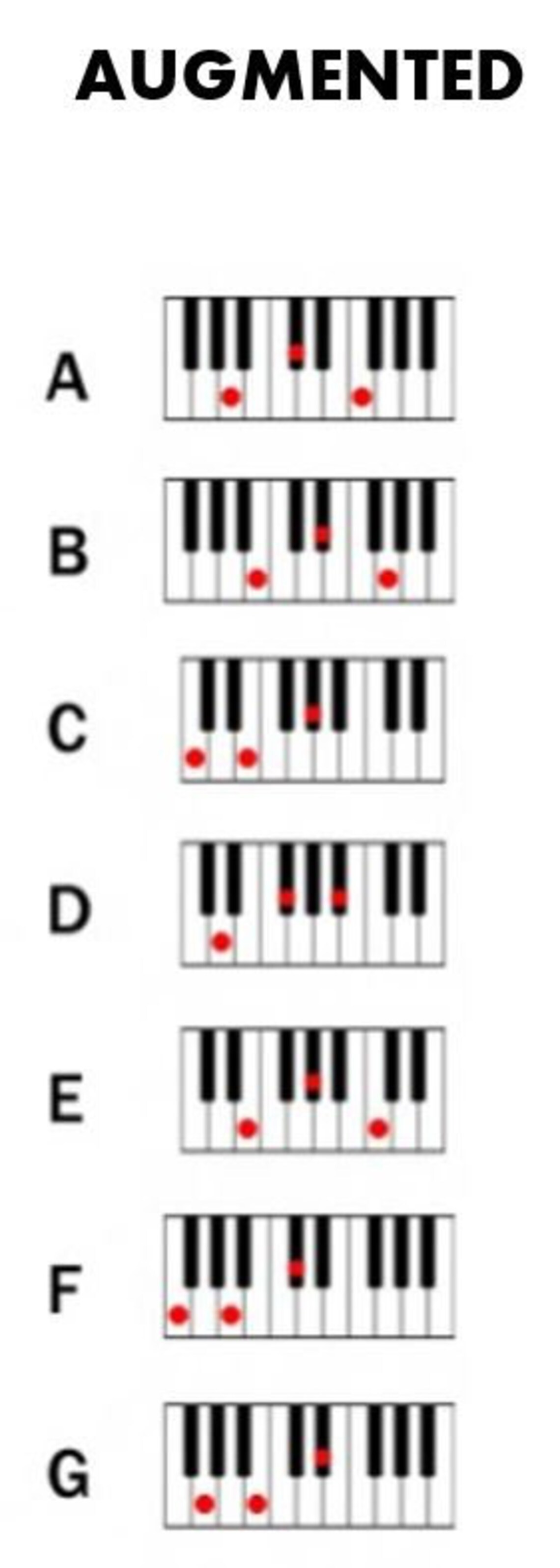 Learn How to Play Piano Chords Chart for Keyboard - Etsy Canada