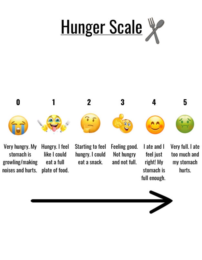 Picky Eater Resource Bundle / Sensory-based Feeding Approach - Etsy