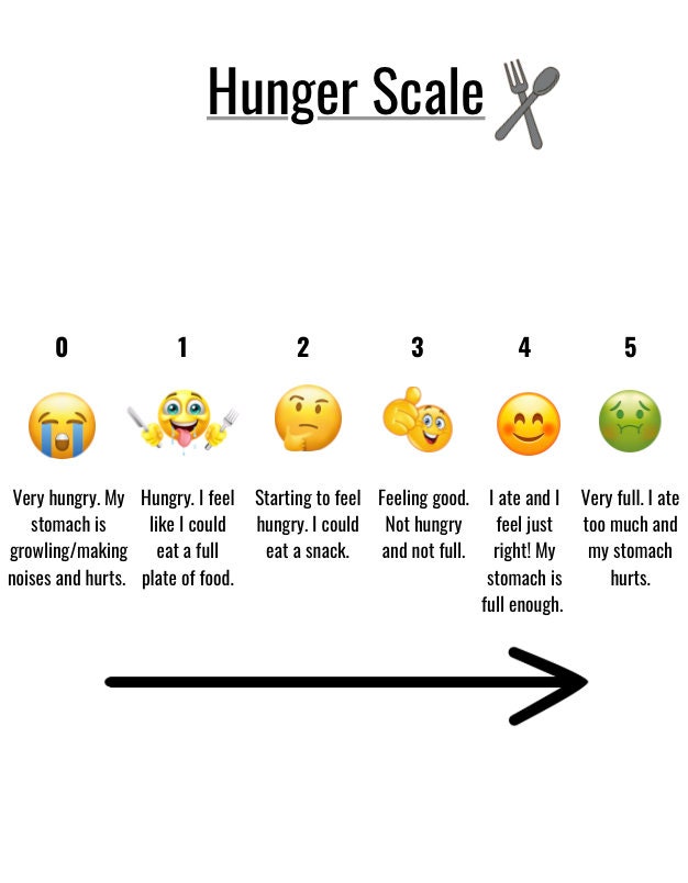 Picky Eater Resource Bundle / Sensory-based Feeding Approach - Etsy