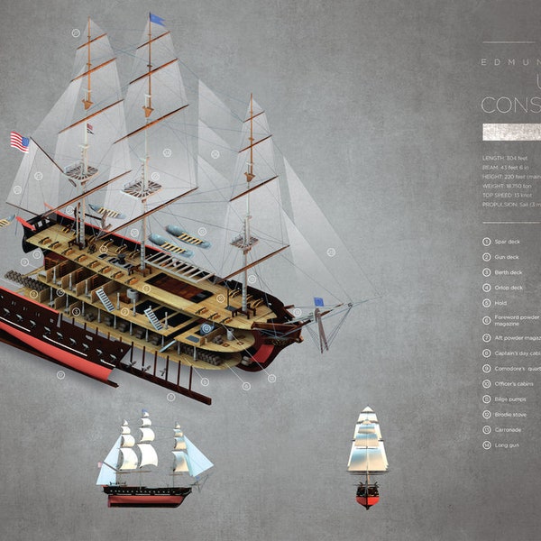 Cross Section - Etsy