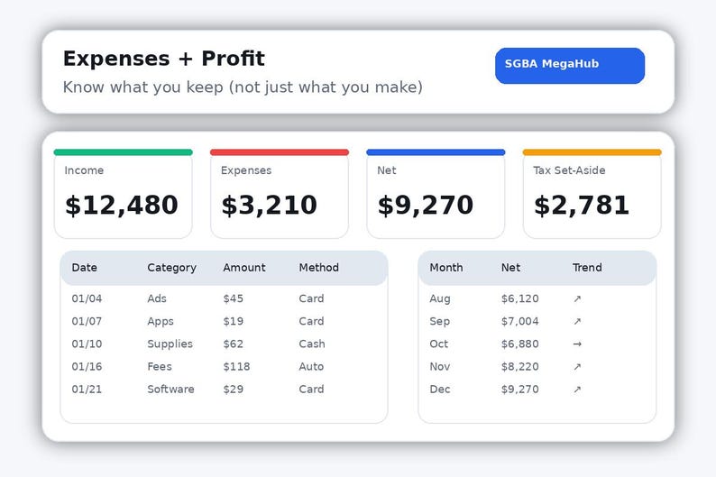 Small Business Dashboard Excel Template | Income + Expense Tracker ...