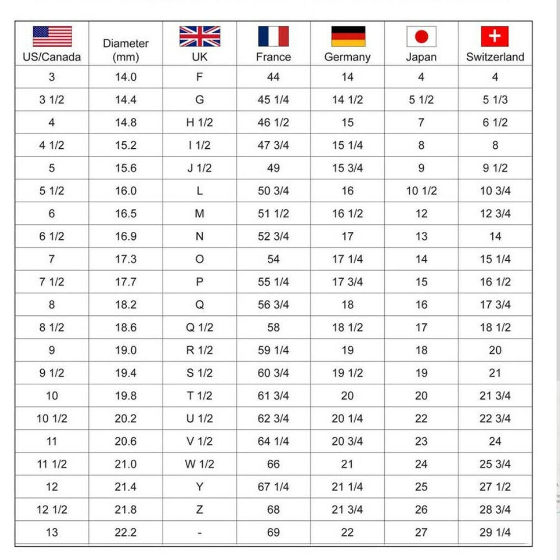 Kissing Love Birds Ring in 925 Sterling Silver for Couples, Bird Ring ...