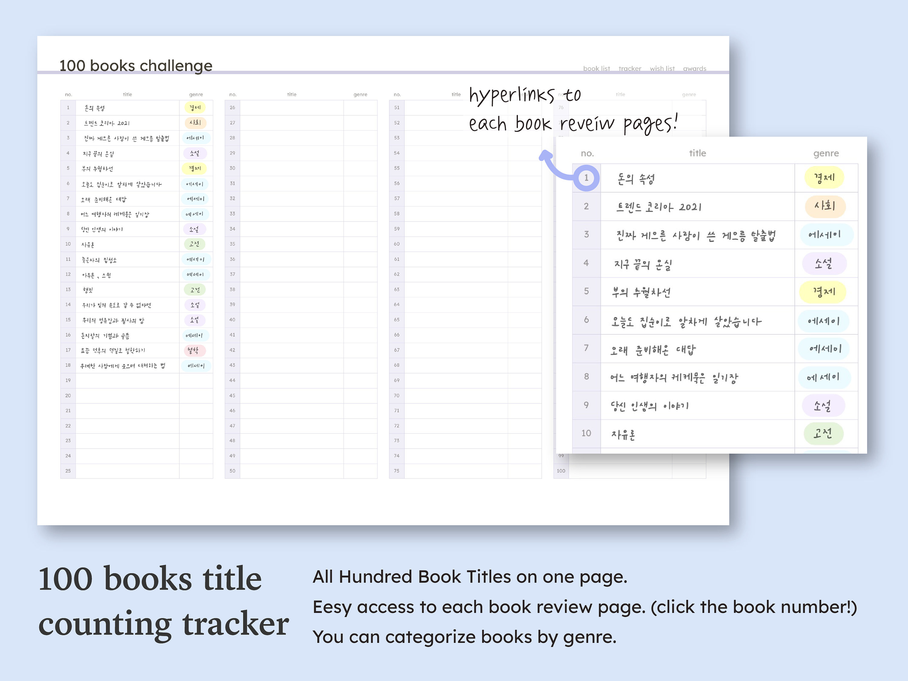 100 Books Challenge READING JOURNAL PDF / Ipad Goodnotes | Etsy