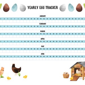 Egg Incubation Log (+3 Bonus Trackers for Chicken Management) - Etsy
