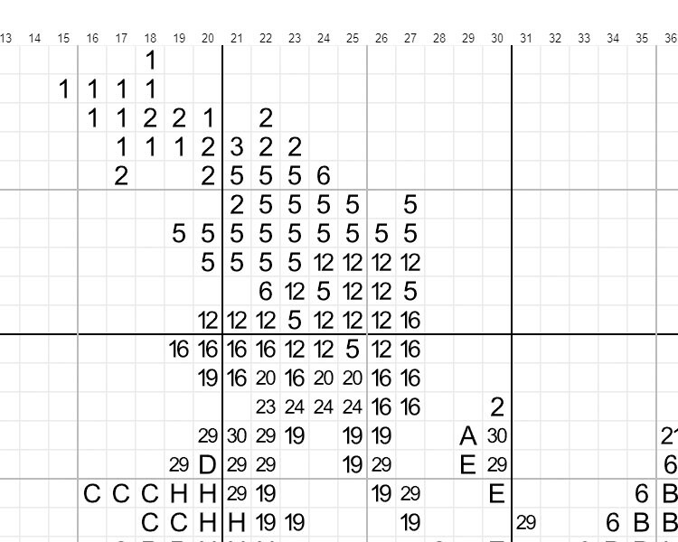 Genshin Impact Floral Vision - Sumeru Cryo Cross-stitch Pattern ...