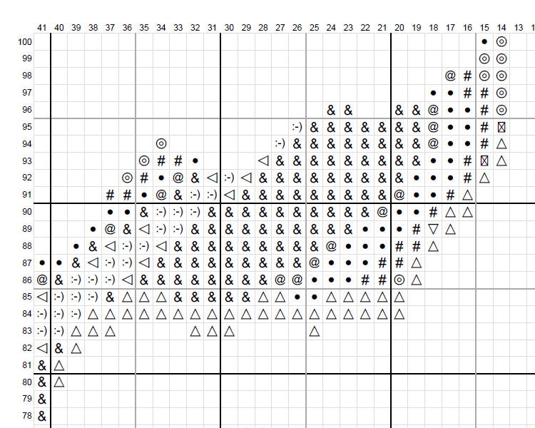 Final Fantasy XIV Job Icon Dragoon Cross-stitch Pattern INSTANT ...