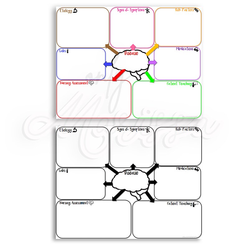 Med Surg Concept Map Template Map Of World