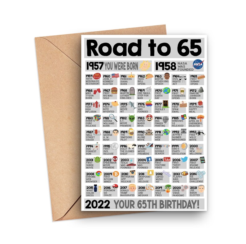 65th Birthday Card Fun Facts 65th Birthday Card Born in 1957 | Etsy