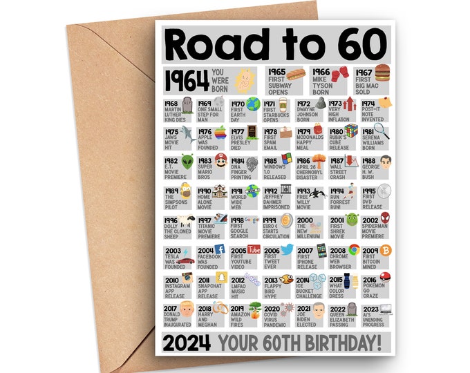 Funny 68th Birthday Card, Funny Birthday Card for 68 Year Old, 68th ...