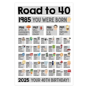 40th Birthday Card, 40th Birthday Gift, Born in 1985 Birthday Card, Fun ...