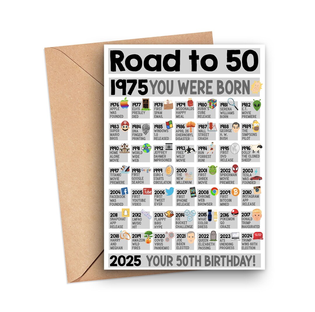 50th Birthday Card, Fun Facts 50th Birthday Card, Born in 1975 Card ...
