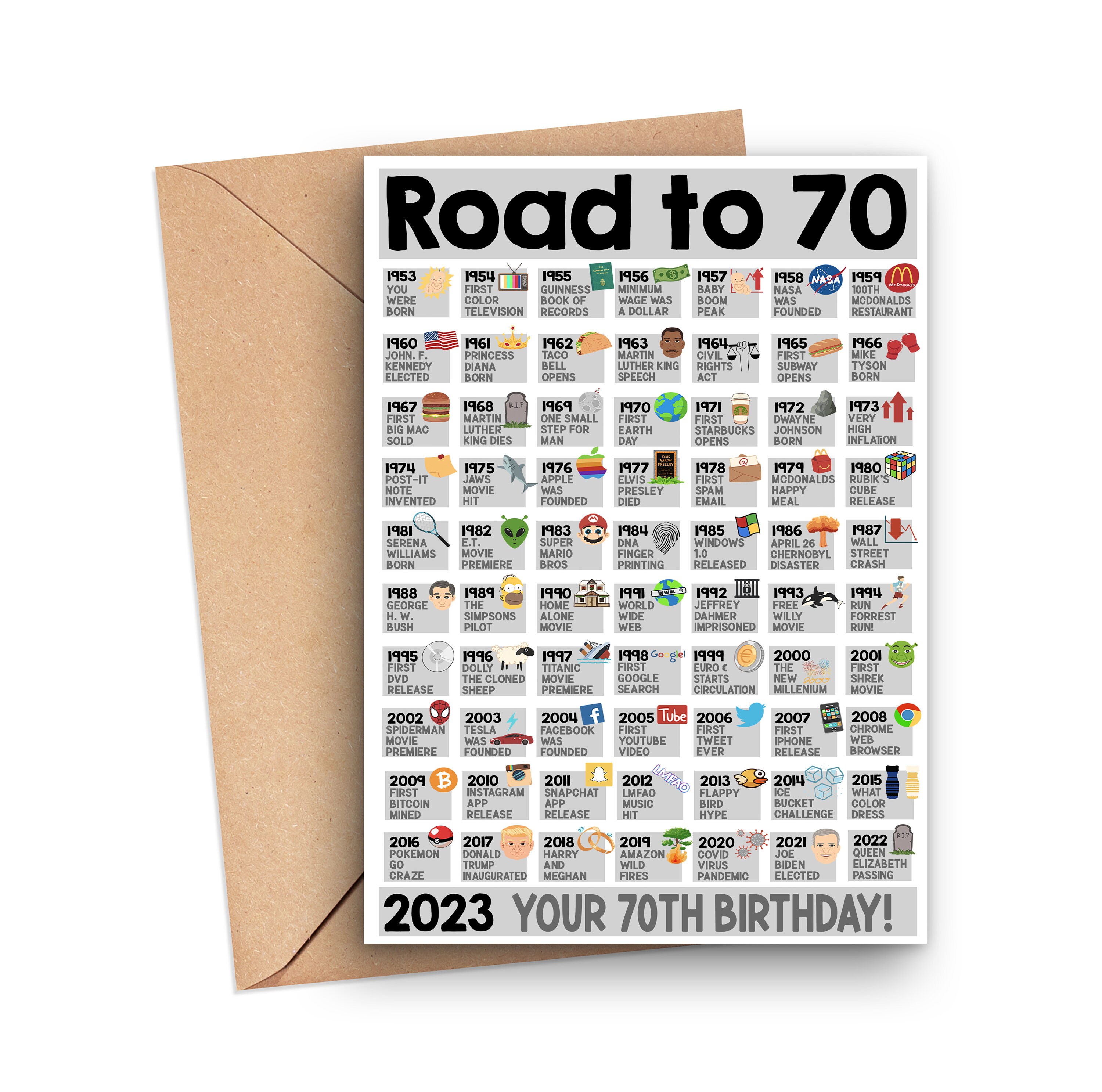 70th Birthday Card Fun Facts Card For 70 Year Old 70th - Etsy México