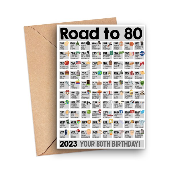 80th Birthday Gift - 60+ Gift Ideas for 2023