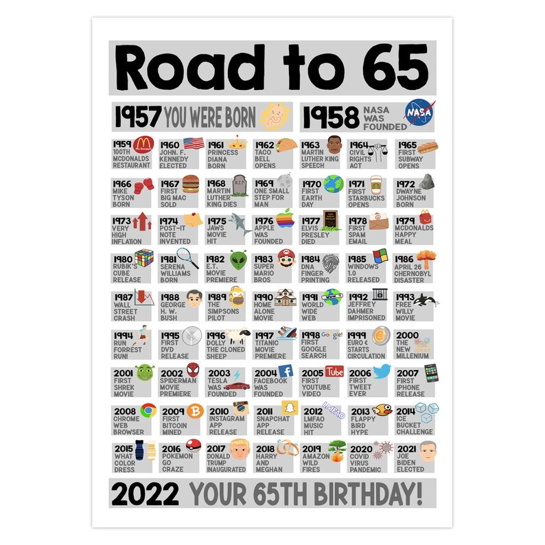 65th Birthday Card Fun Facts 65th Birthday Card Born in 1957 | Etsy