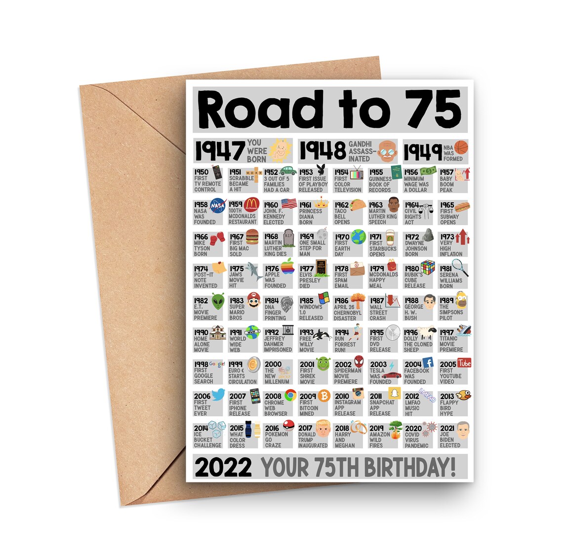 75th Birthday Card Fun Facts 75th Birthday Card Born in 1947 - Etsy Canada