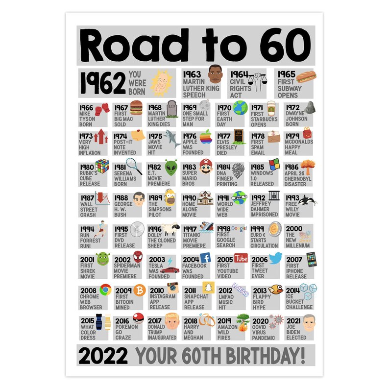 60th Birthday Card Fun Facts 60th Birthday Card Born in 1962 - Etsy