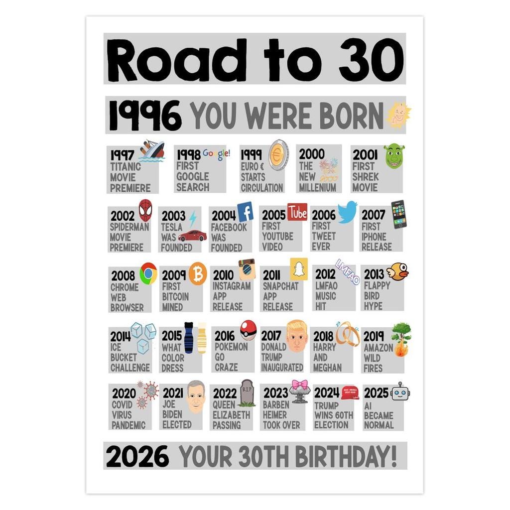 30th Birthday Card, 30th Birthday Gift, Born in 1996 Birthday Card, Fun ...