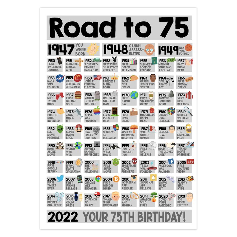 75th Birthday Card Fun Facts 75th Birthday Card Born in 1947 - Etsy Canada