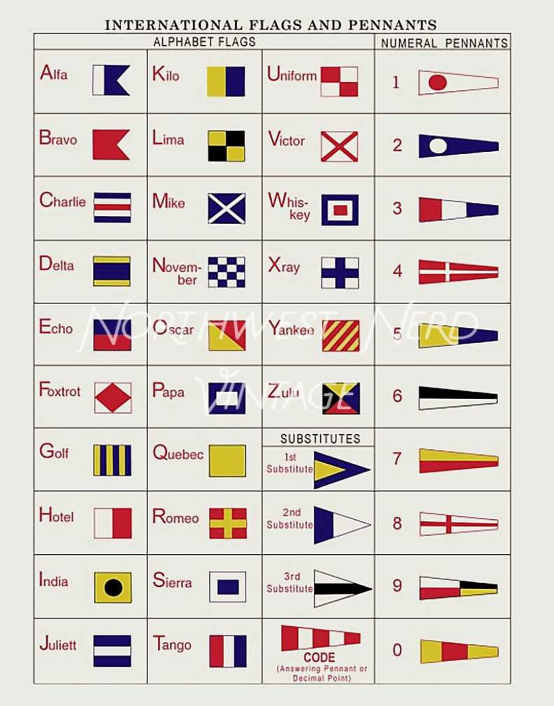 International Maritime Alphabet Flags And Numeral Pennants Etsy International Maritime Alphabet Flags And Numeral Pennants Etsy