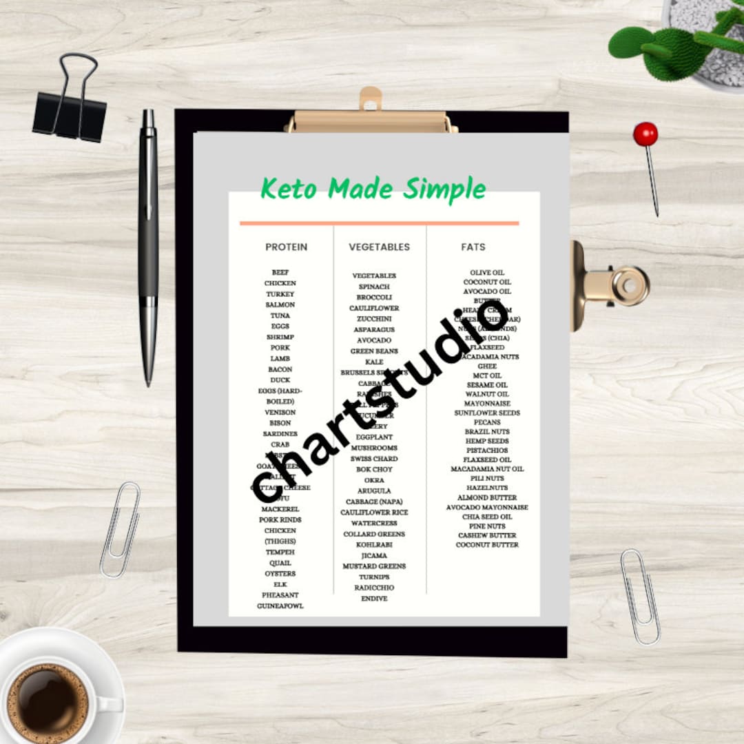 Keto Made Simple Chart Protein Vegetables Fats to Take in - Etsy