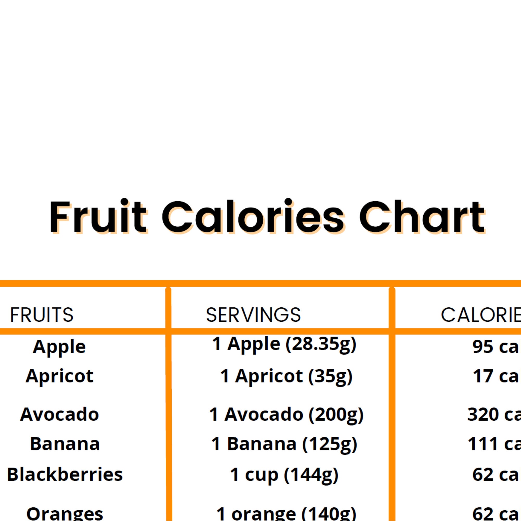 Fruits and Their Calories, Calories Check, Fruits, Fruit Planner Pdf ...