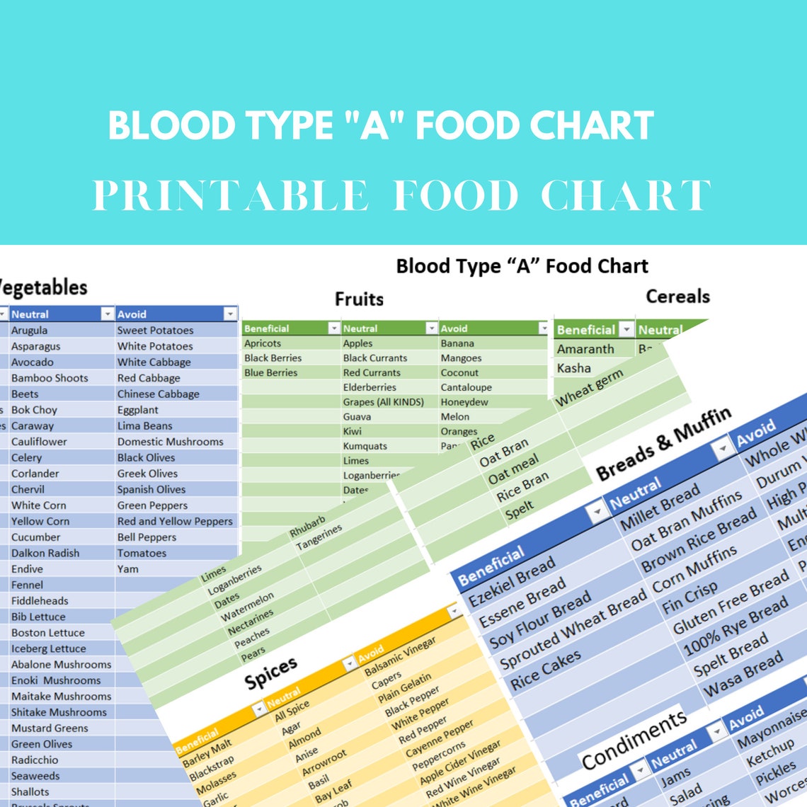 Blood Type A Food Chart, Blood Type Type Diet, Blood Group Food Chart ...