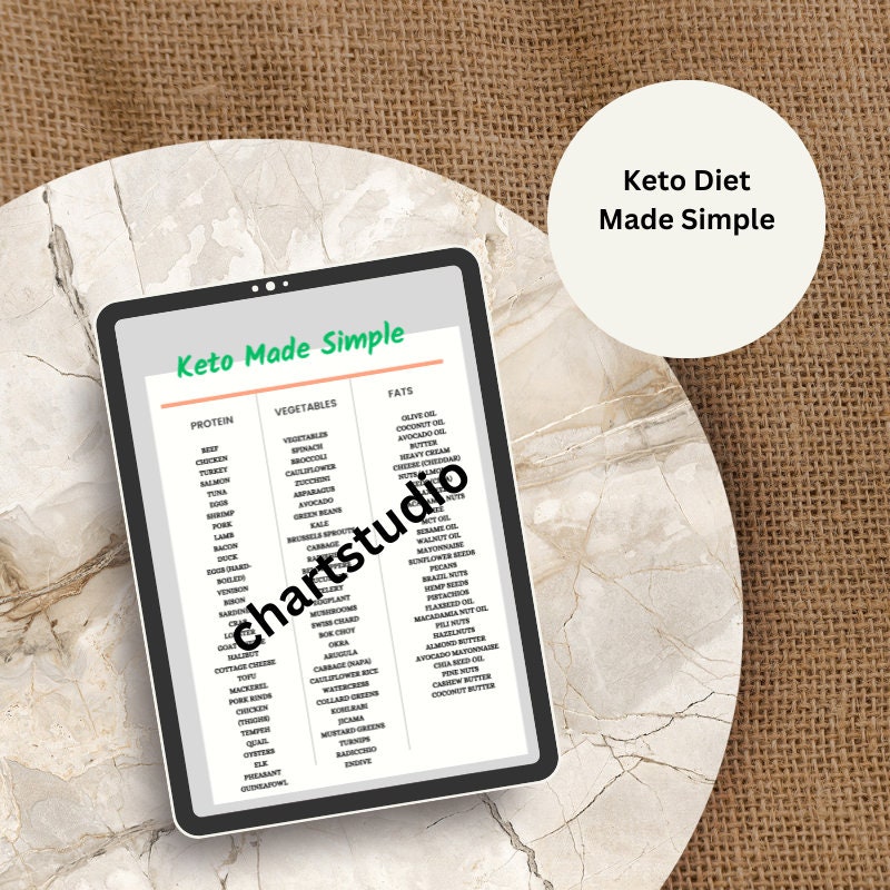 Keto Made Simple Chart, Protein, Vegetables, Fats to Take in Keto Diet ...