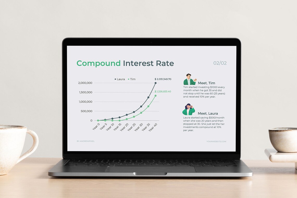 Financial Freedom Slide Deck for CANVA / Money, Investing and Budgeting ...