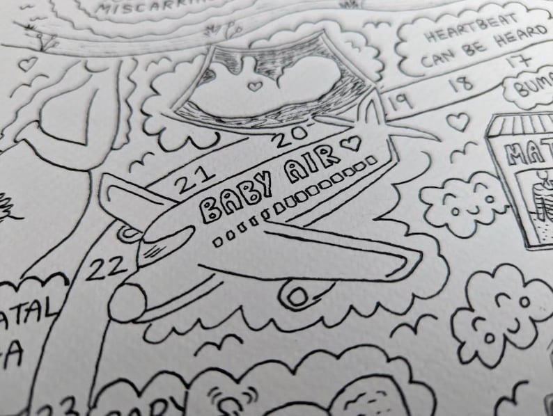 Pregnancy Stages Colouring Poster Map A3 or A4 Doula Tools ...