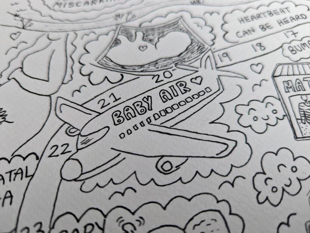 Pregnancy Stages Colouring Poster Map A3 or A4 Doula Tools - Etsy UK