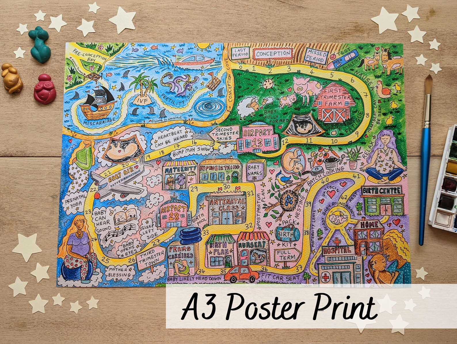 Stages of Pregnancy Milestones Map A3 Glossy Poster - Etsy