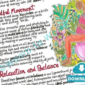 Optimal Fetal Positioning A4 Printout PDF Download | Pregnancy Handout ...