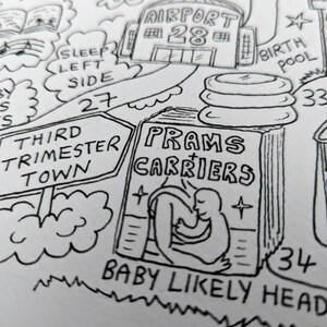 Pregnancy Stages Colouring Poster Map A3 or A4 Doula Tools - Etsy UK